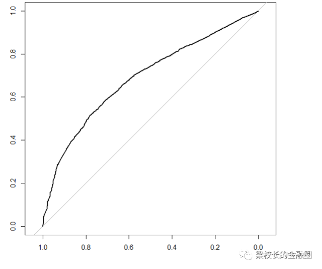 关于ROC曲线的模型算法基础是怎么样的？ - 知乎
