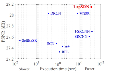 [超分][CVPR2017]LapSRN - 知乎
