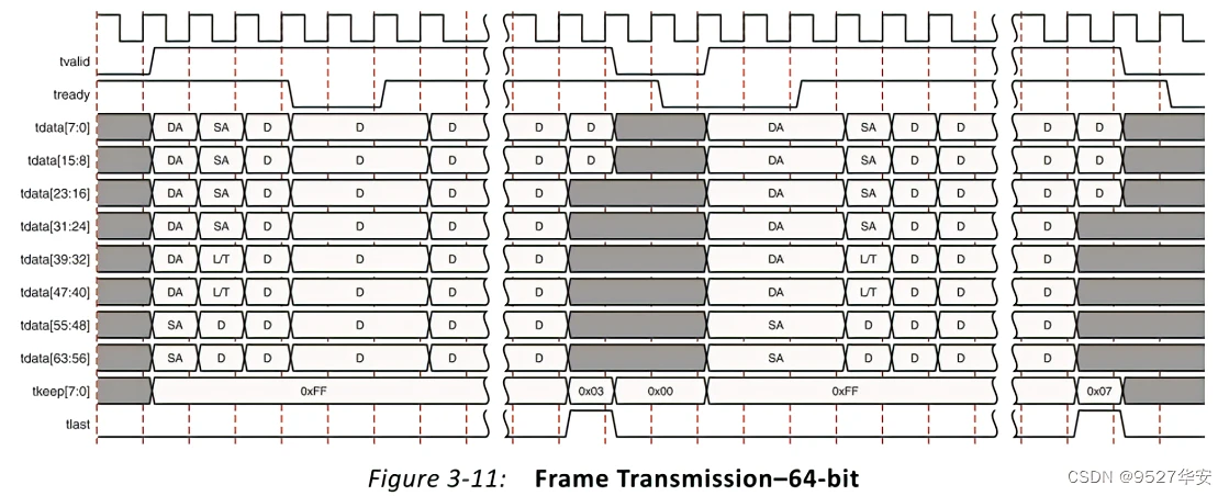 FPGA实现10G万兆网UDP通信 10G Ethernet Subsystem替代网络PHY芯片 提供工程源码和技术支持 - 知乎