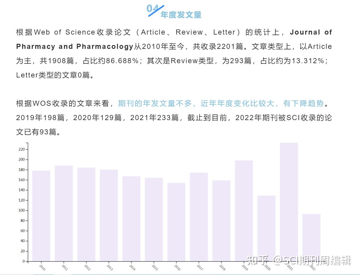 Sci期刊分析:药学jcr2区,国人发文量第一,影响因子上涨! 知乎