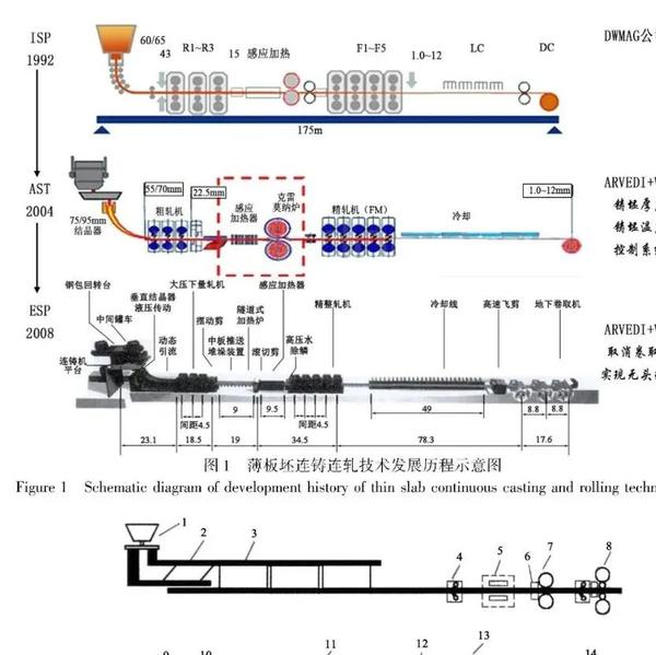 日钢ESP有多难，以后还怎么搞？ - 知乎