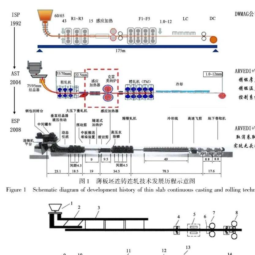 日钢ESP有多难，以后还怎么搞？ - 知乎