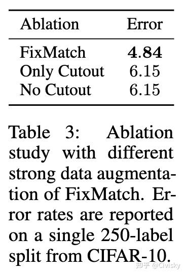 FixMatch：简单有效的半监督学习算法 - 知乎