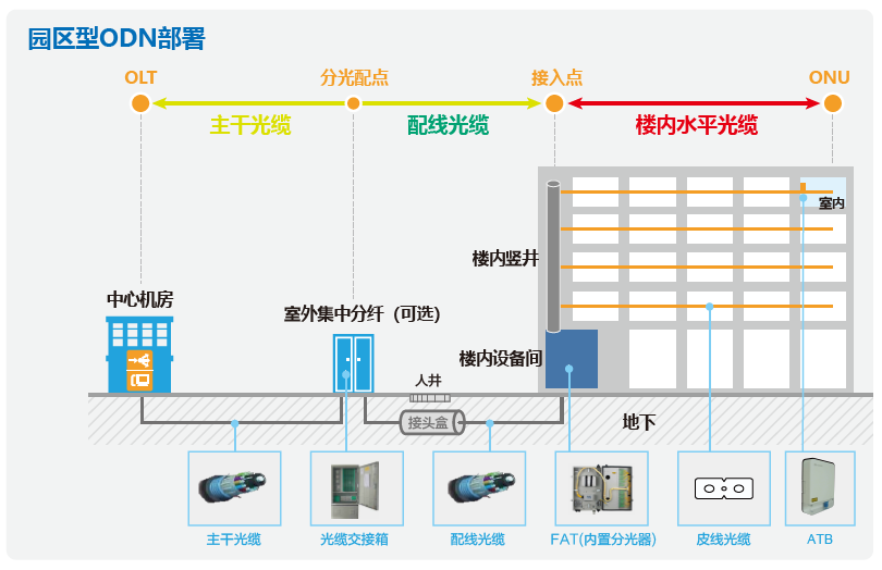 解决方案│POL全光网解决方案 - 知乎