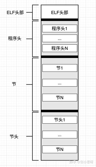 链接与装载三---认识ELF文件格式一 - 知乎