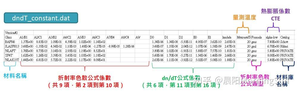 CODEV无热化设计之EnvPik宏的使用 - 知乎