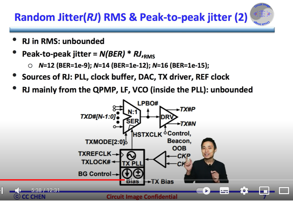 Serdes TX jitter budget - 知乎