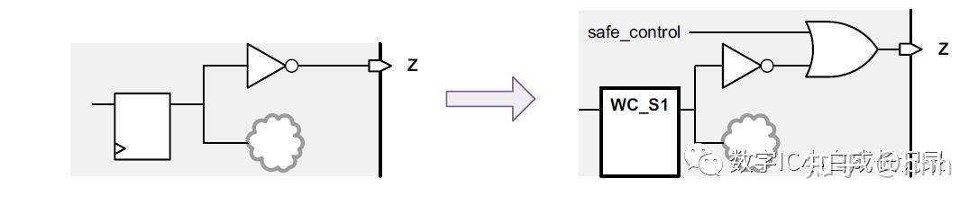 DFT学习记录----Wrapping Cores（二） - 知乎