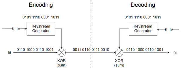 TRIVIUM: 密码学 Stream Cipher - 知乎