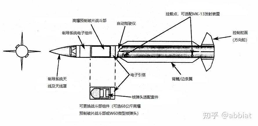 美军导弹系列（四）：RIM-50/55 Typhon LR/MR（提丰）导弹 - 知乎