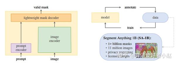 SAM-Meta分割大模型总结 - 知乎