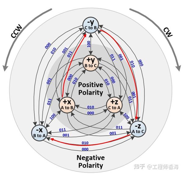 MIPI C-PHY协议你了解吗？手机高速接口之一 - 知乎
