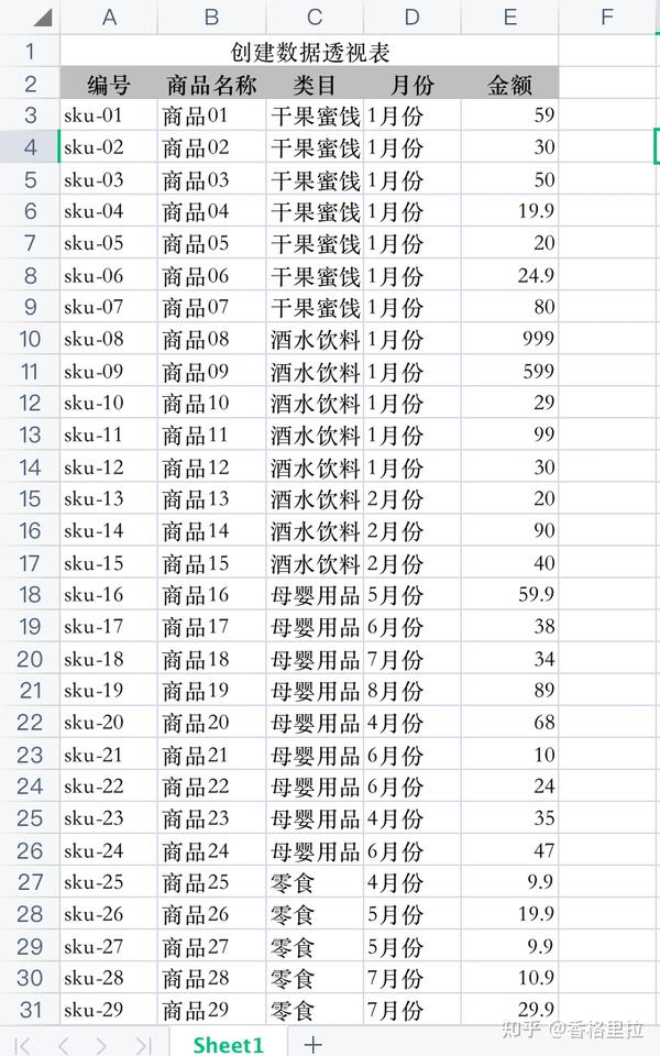 Excel数据透视表与数据透视图的超详细教程！ 知乎