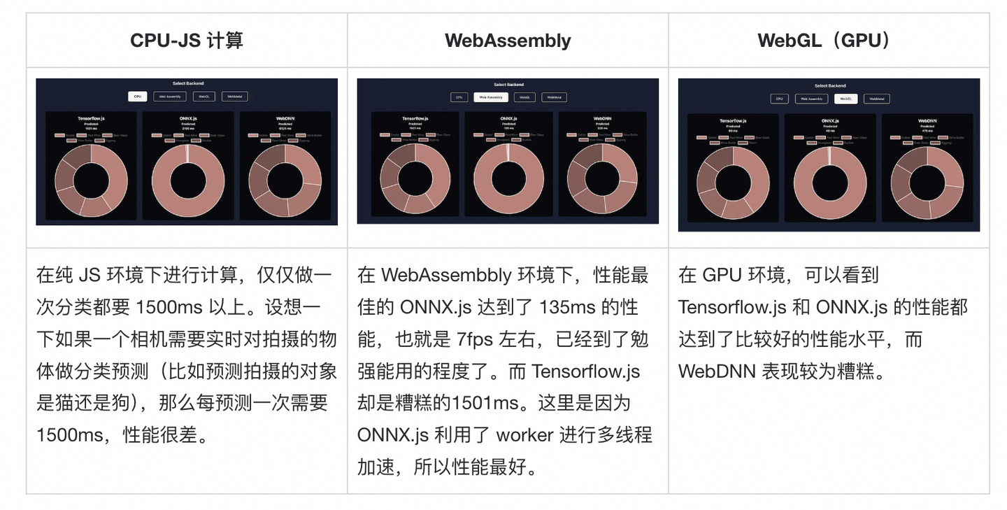 Web推理 - ONNX Runtime 入门 - 知乎