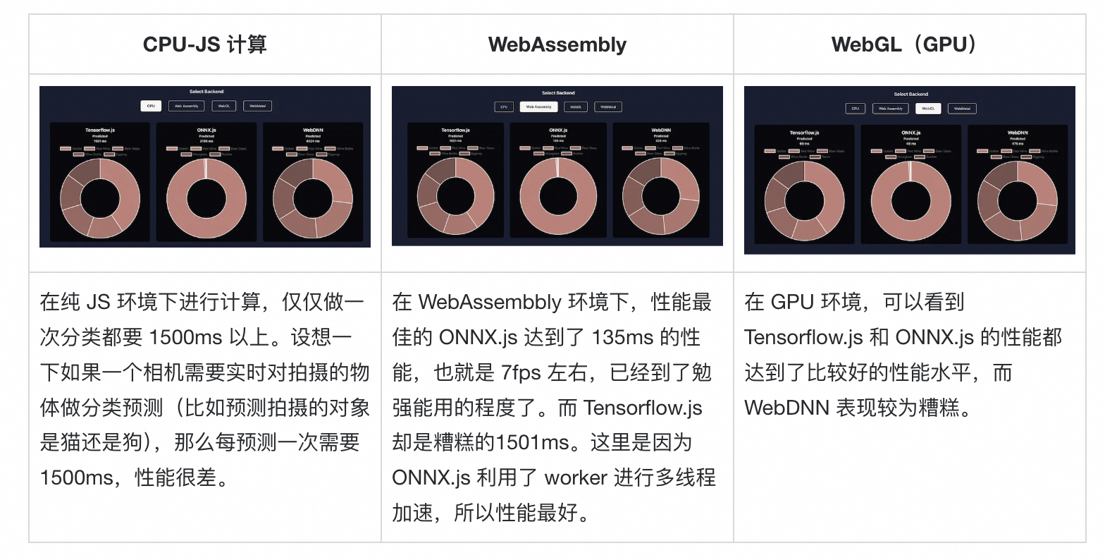 Web推理 - ONNX Runtime 入门 - 知乎