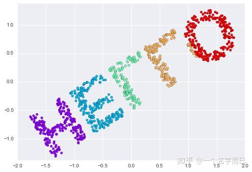 机器学习 - Manifold learning（流形学习）【Python版】 - 知乎