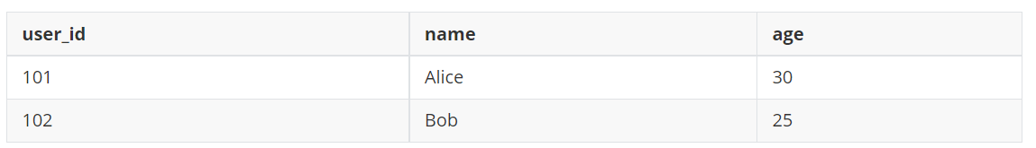 揭秘Fluss核心功能 - Delta Join - 知乎