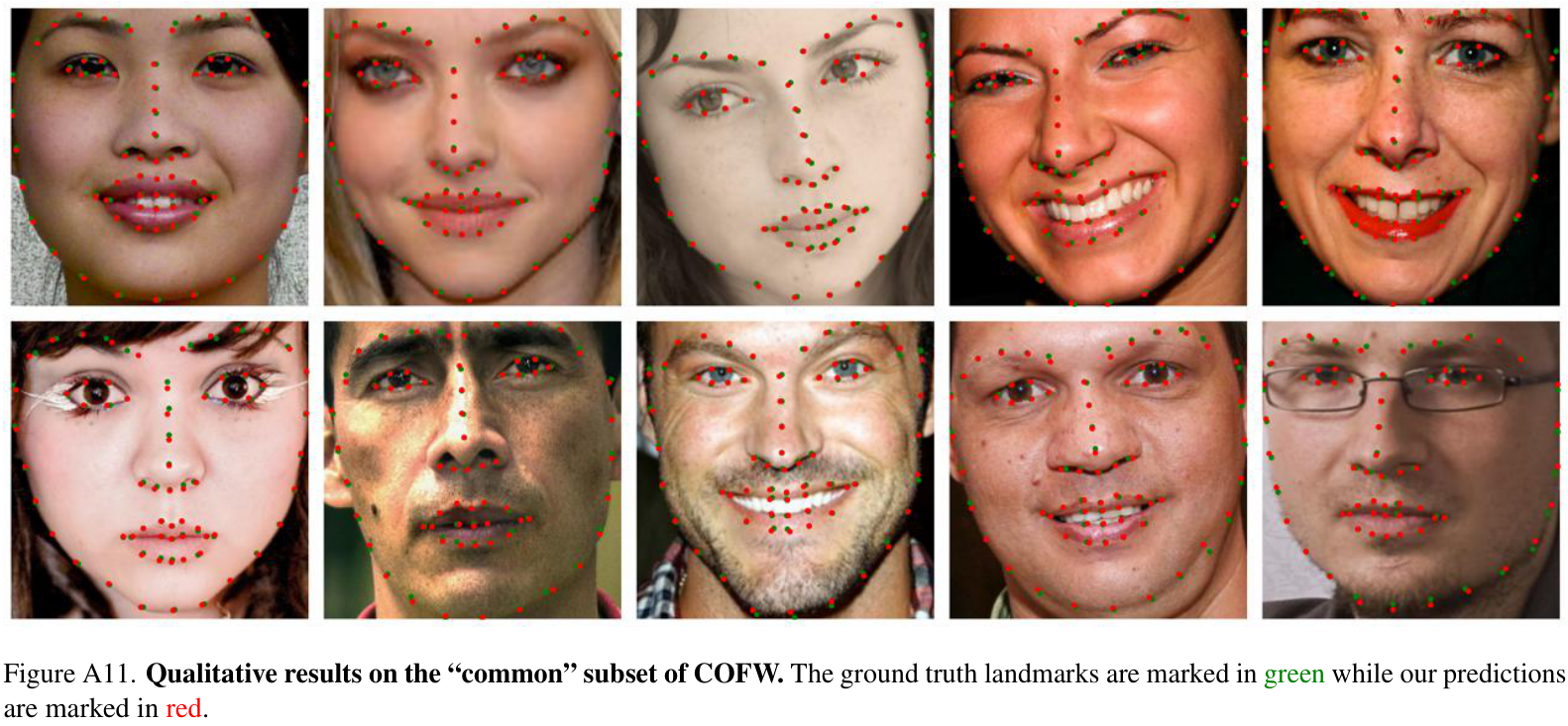 面部关键点检测可以不用 Soft-argmax 了？普渡大学新方法实现SOTA，训练速度还快2.2倍！ - 知乎