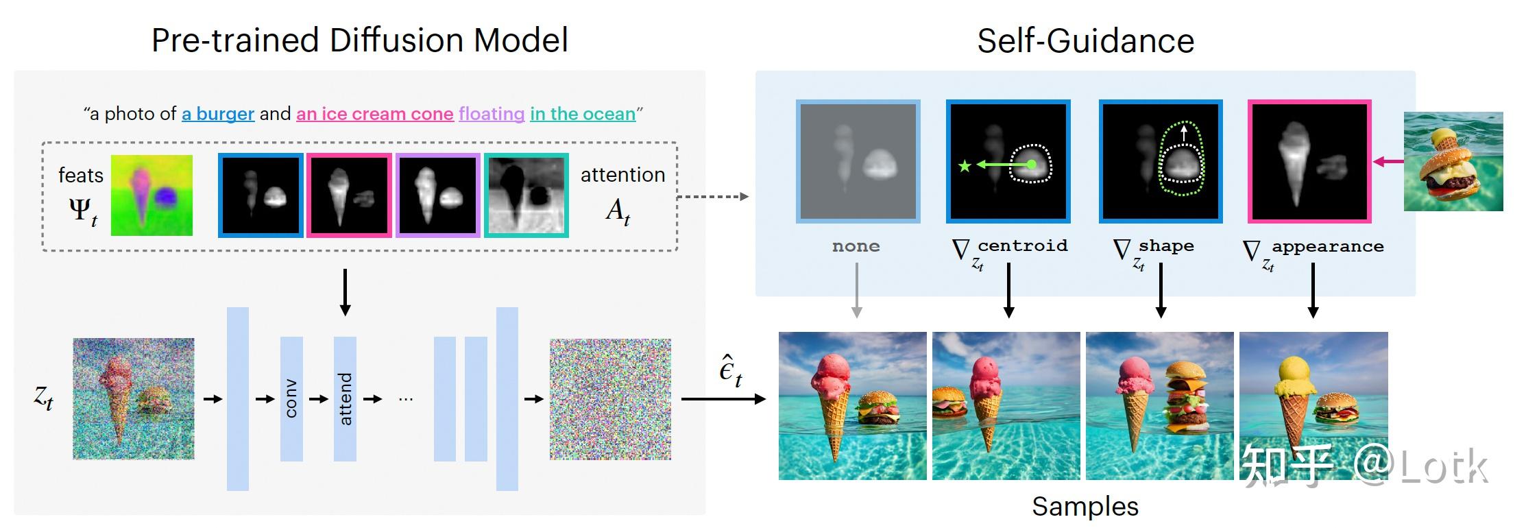 Diffusion系列论文阅读 - 知乎