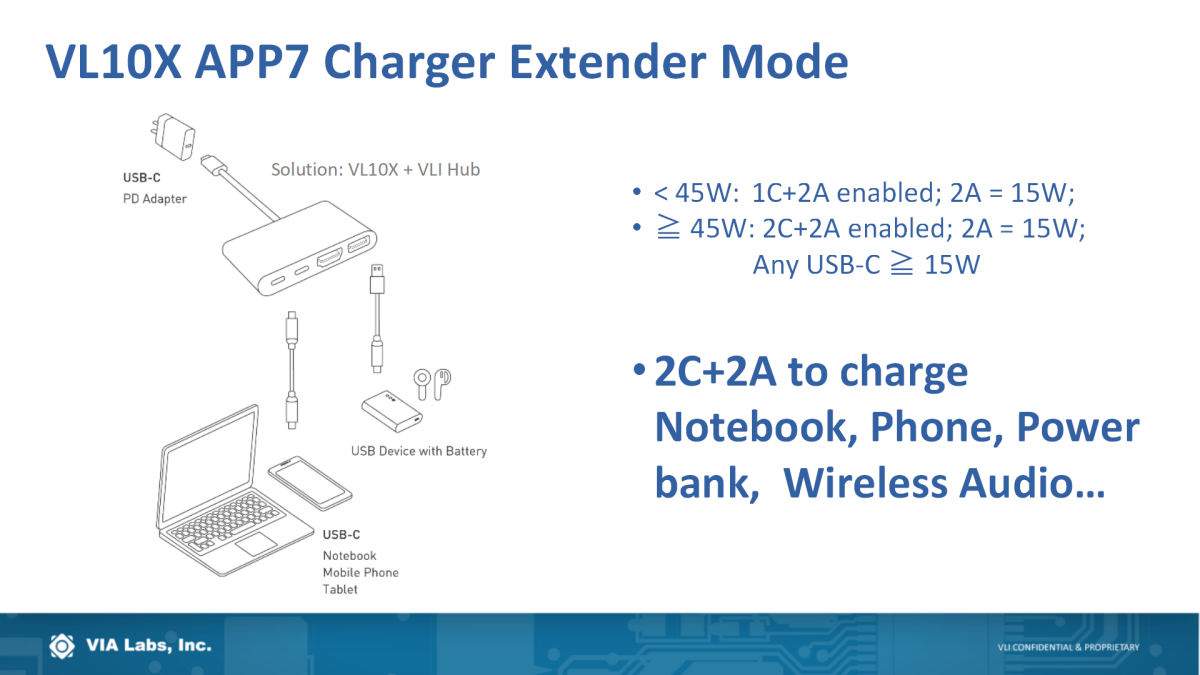 威锋电子：USB PD 行业技术及未来趋势 - 知乎