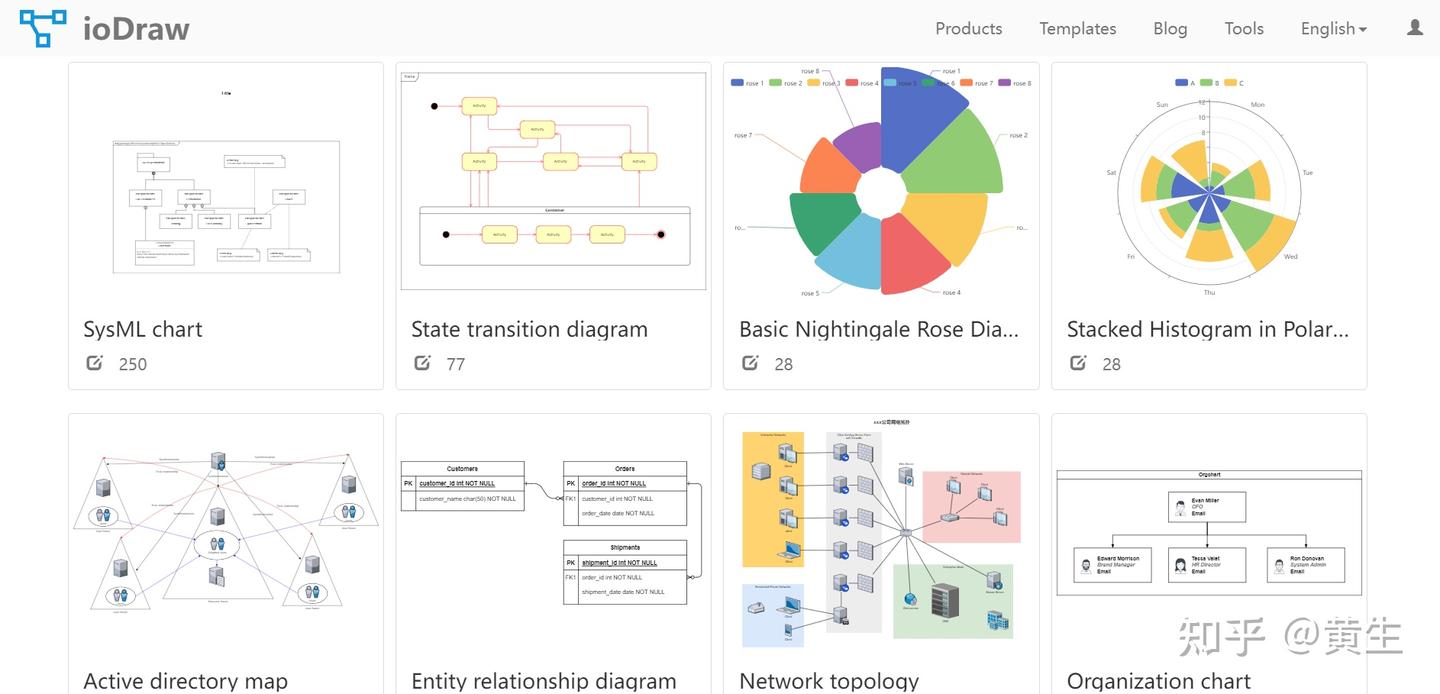 在线流程图绘制工具测评-ioDraw - 知乎