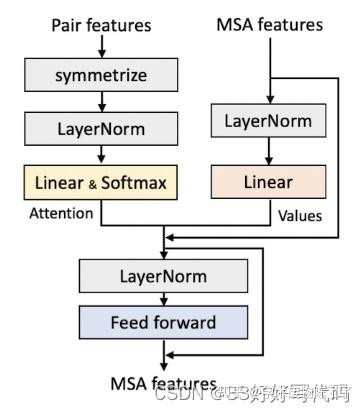 RoseTTAFold All-Atom要成为全网第一个梳理RoseTTAFold的人💪 - 知乎
