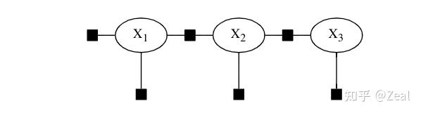 Simple-LIO-SAM——（七）GTSAM快速入门 - 知乎