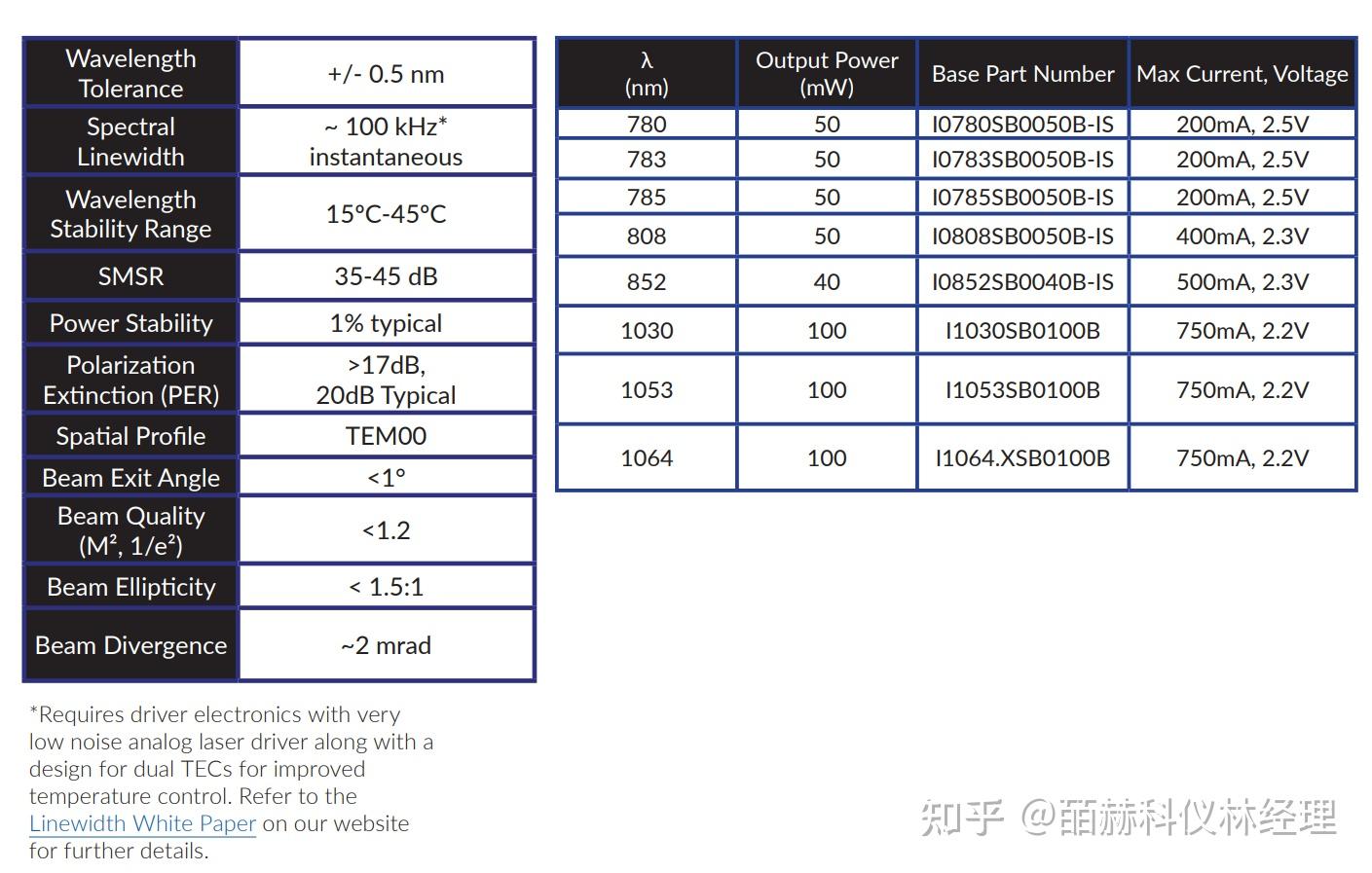 Innovative Photonic Solutions, IPS 激光器,激光二极管模块,I0808SB，I0633SB,I0780,激光二极管,高输出功率、超窄光谱带宽 - 知乎