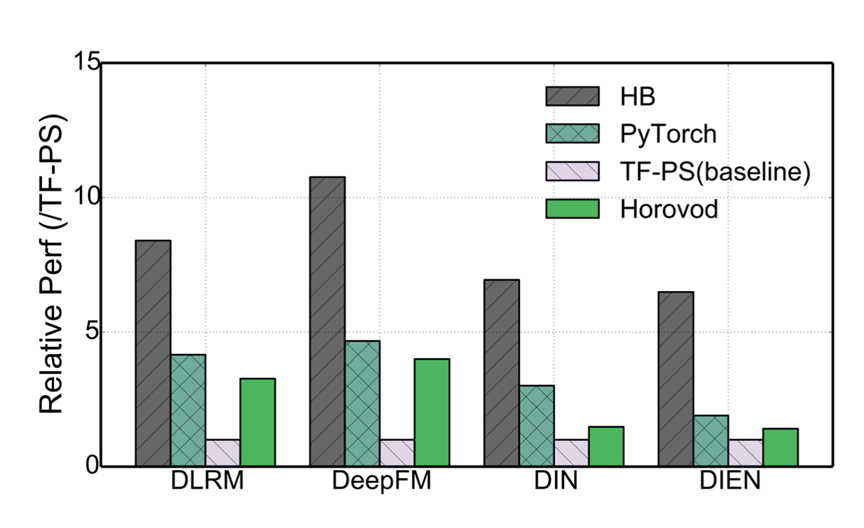 MetaApp：基于 DeepRec 的稀疏模型训练实践 - 知乎
