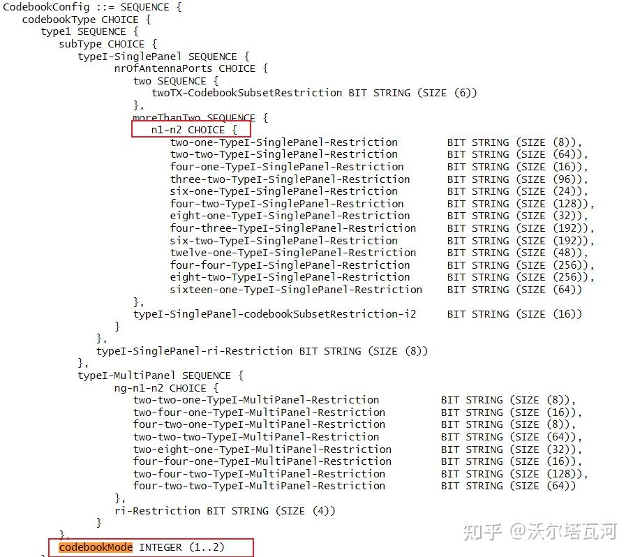 NR CSI(2)----codebook - 知乎