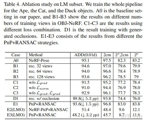 NeRF-Pose: A First-Reconstruct-Then-Regress Approach for Weakly-supervised 6D Object Pose ...