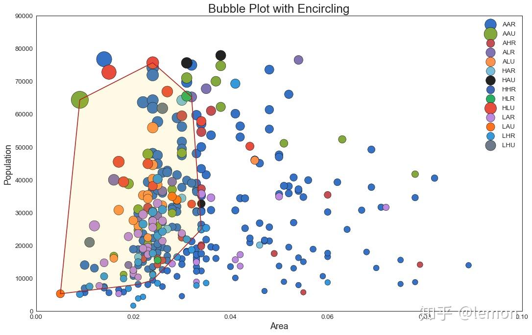 深度好文 ｜Matplotlib 可视化最有价值的 50 个图表（附完整 Python 源代码） - 知乎
