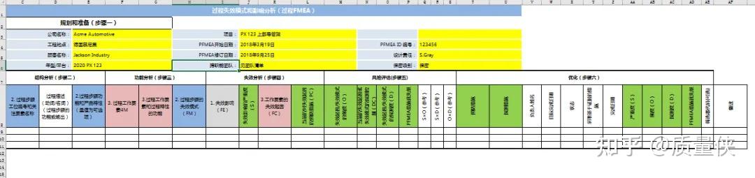 新版FMEA(DFMEA/PFMEA/MSR)电子样表 - 知乎