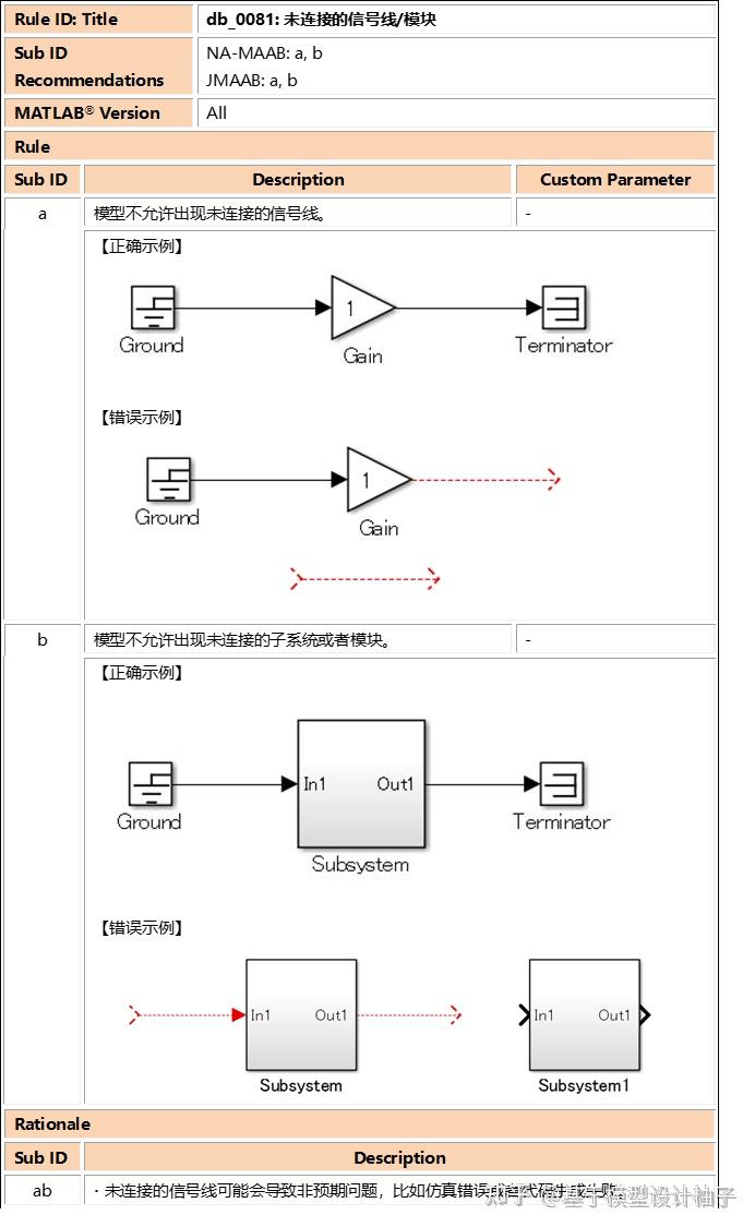 梳理一下 Simulink 建模规范 MAB - 01 - 知乎