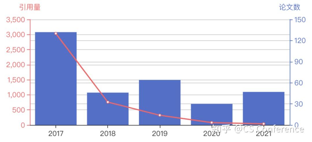 OOPSLA'23 | 第二轮截稿在即，软件工程顶级会议！南大梁红瑾与港大Bruno入围评审委员会成员。 - 知乎