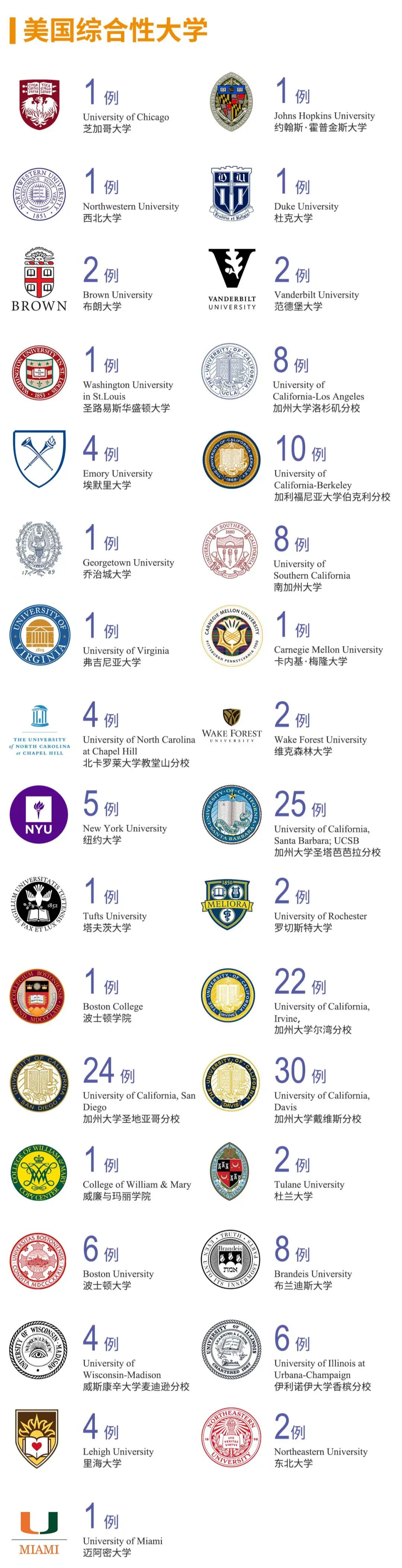 VH择校UC篇｜UCLA最全住宿攻略（上） - 知乎