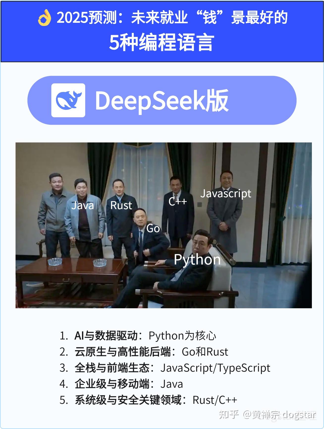 DeepSeek预测：未来5年就业前景最好的5种编程语言! - 知乎