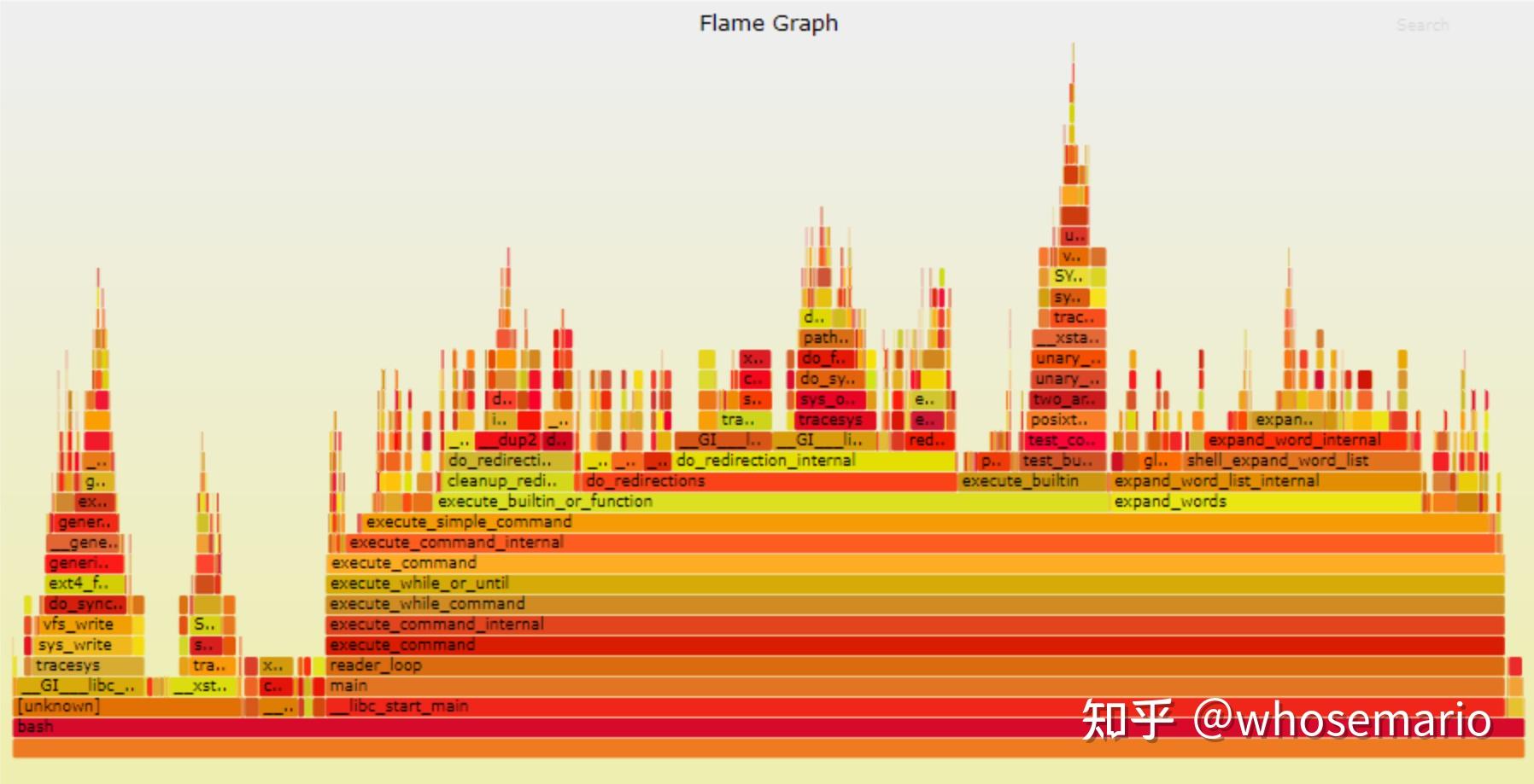 linux perf工具的使用与原理浅析 - 知乎
