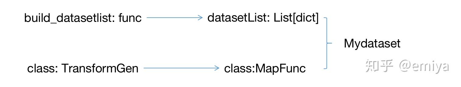[Detectron2] 03-数据加载模块(dataloader) - 知乎
