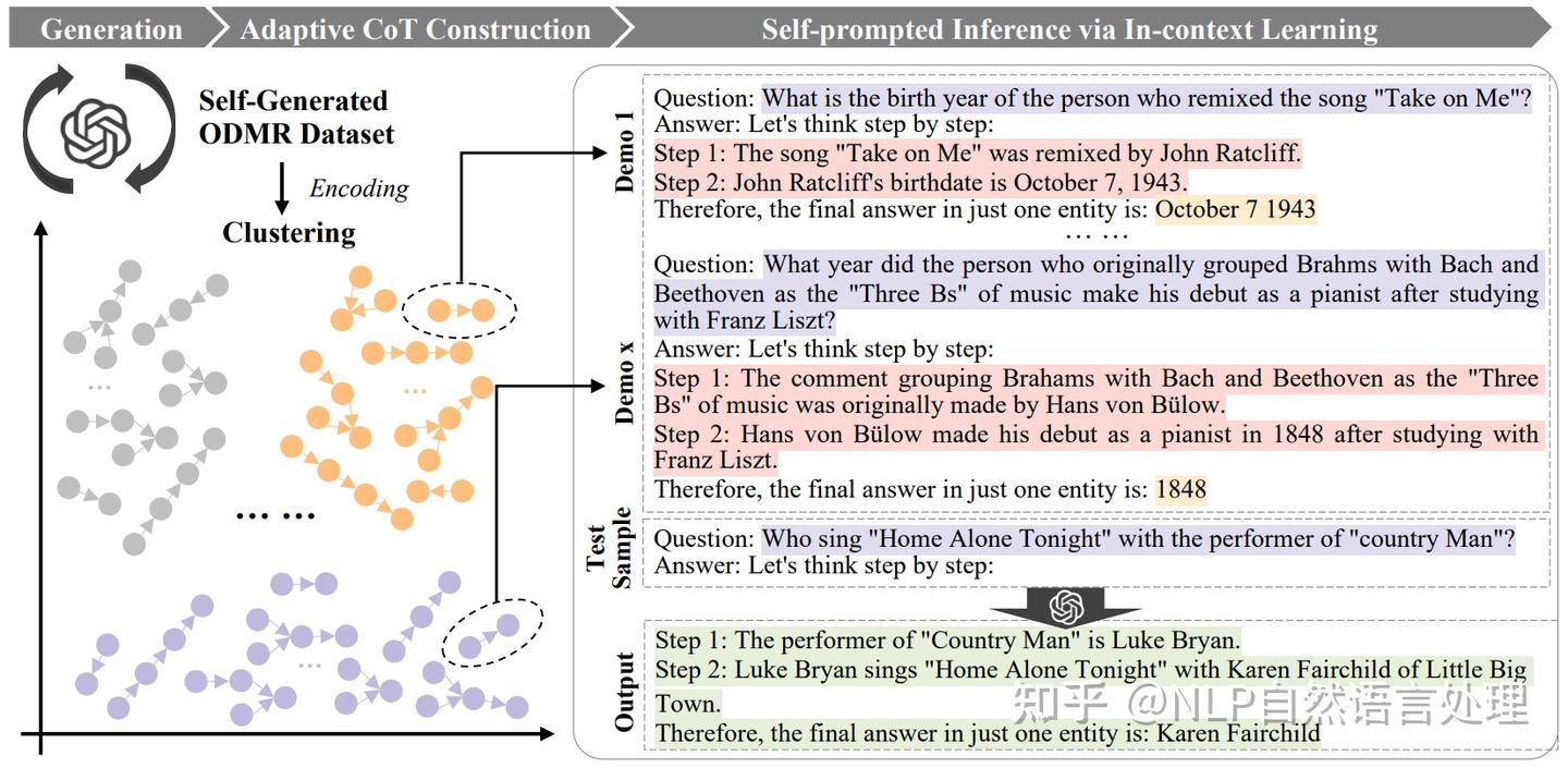 EMNLP 2023 | 分享10篇值得阅读的paper，其中：微调7B模型性能堪比175B - 知乎