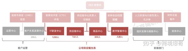 SHEIN凭什么这么“快”？ - 知乎