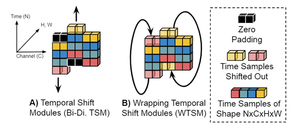 【rPPG论文阅读】BigSmall: Efficient Multi-Task Learning for Disparate Spatial and Temporal ...
