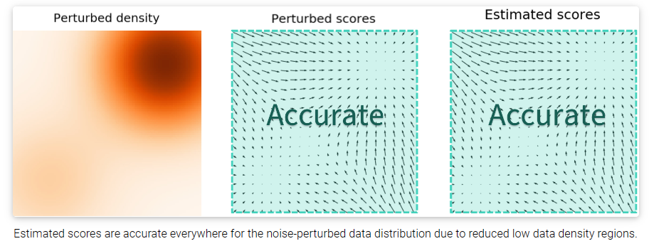 Generative Modeling by Estimating Gradients of the Data Distribution - 知乎