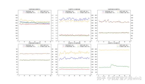SOLIDIGM（海力士 英特尔） P44 Pro&P41 Plus系列 拆解测试 - 知乎