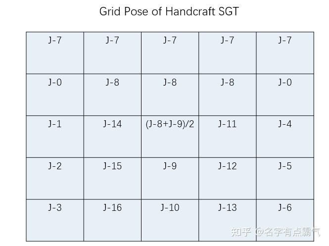 3D Human Pose Lifting with Grid Convolution论文简读（一）：Handcraft SGT - 知乎