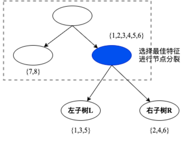 数据分析利器：XGBoost算法最佳解析 - 知乎