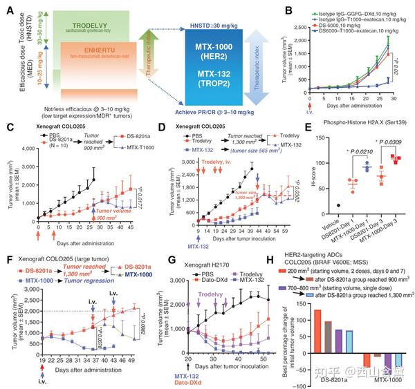 国内外知名企业ADC技术平台(第八期，普众发现) - 知乎