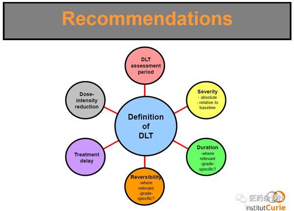靶向药物I期肿瘤临床试验中，DLT是如何定义的？ - 知乎