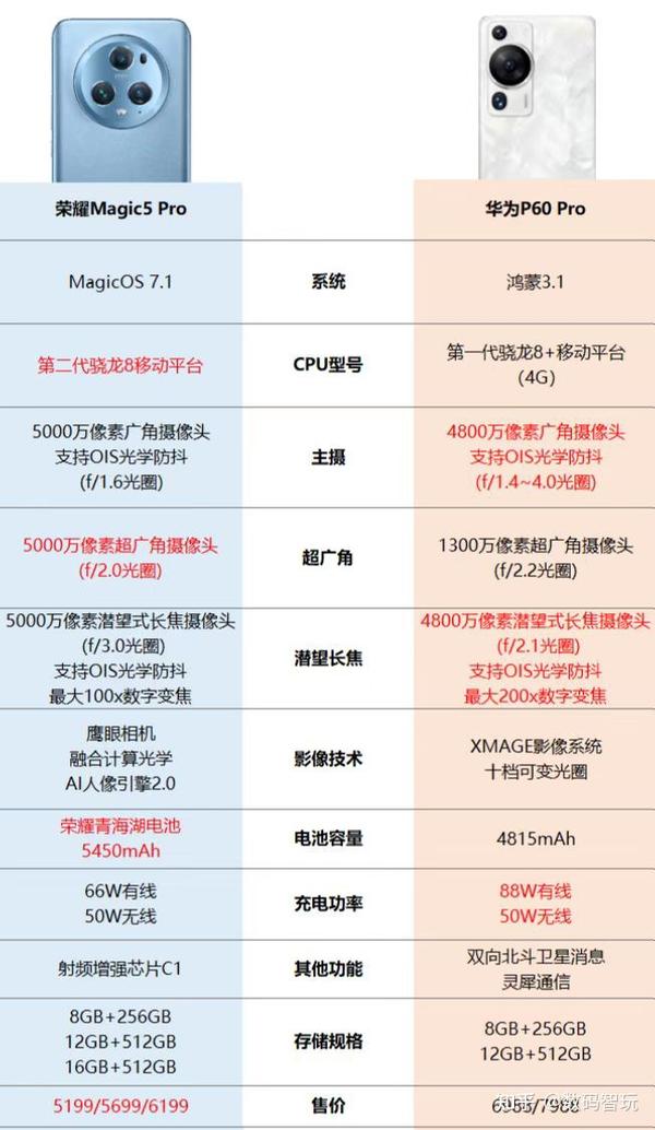 作为花粉而言，华为P60 Pro和荣耀Magic5 Pro应该怎么选？