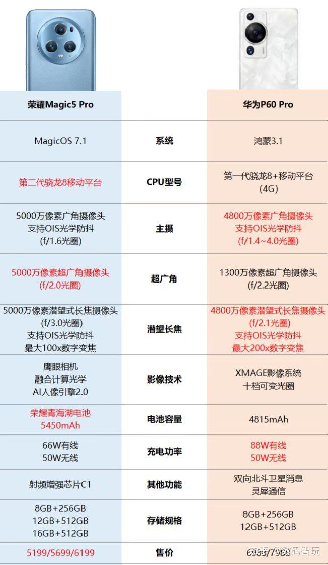 作为花粉而言，华为P60 Pro和荣耀Magic5 Pro应该怎么选？